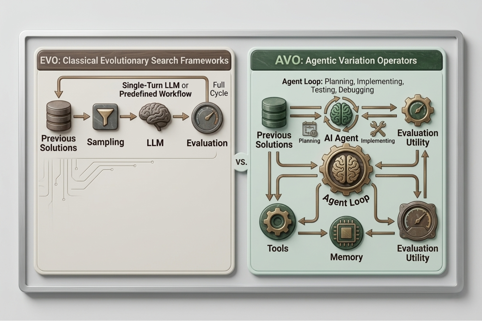 What Is Avo Profile Quiz